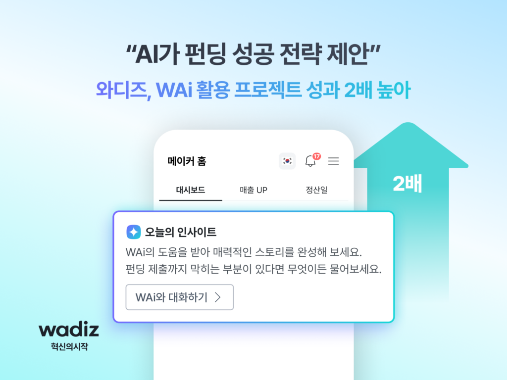 와디즈 “WAi 활용 프로젝트, 미활용 프로젝트보다 평균 펀딩액 2배” - 테크42